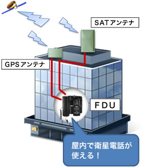 屋外アンテナ：FDU-XT – JSC株式会社